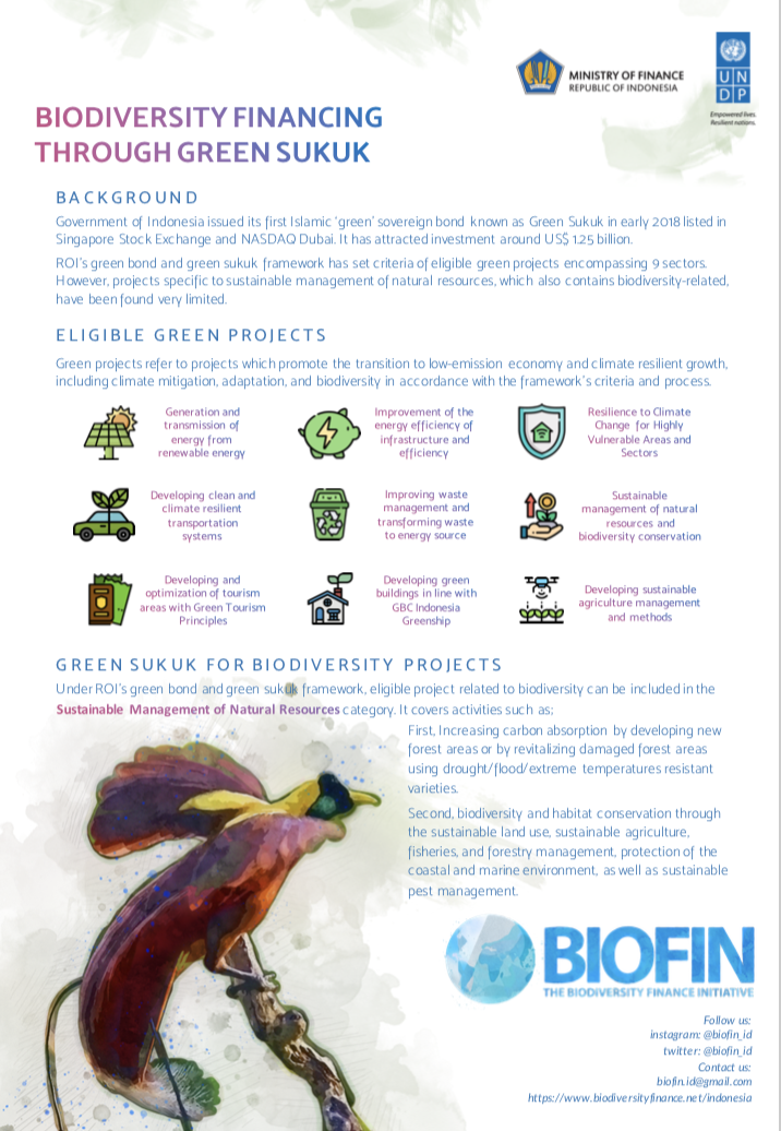 Indonesia's Green Sukuk | BIOFIN